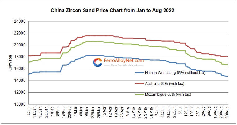 FerroAlloy Market Information - FerroAlloyNet.com