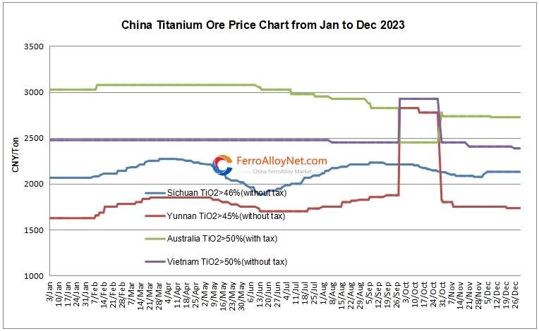 FerroAlloy Market Information - FerroAlloyNet.com（合鑫通铁合金在线英文版）