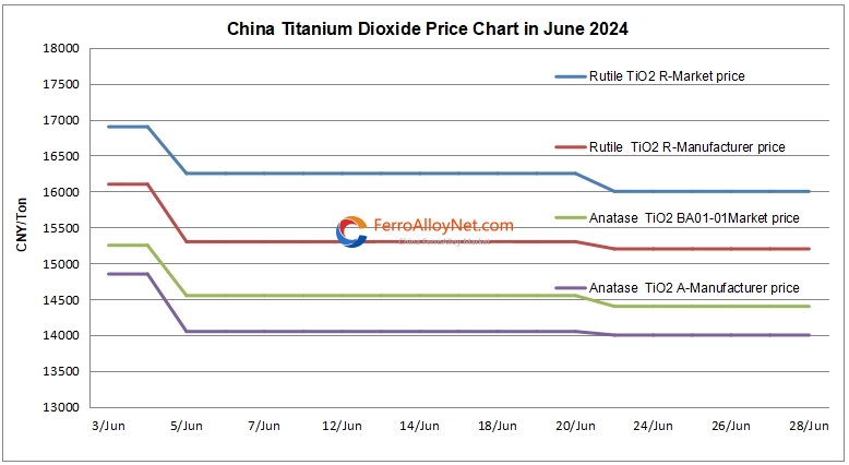 FerroAlloy Market Information - FerroAlloyNet.com（合鑫通铁合金在线英文版）