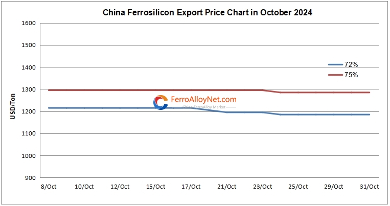 FerroAlloy Market Information - FerroAlloyNet.com（合鑫通铁合金在线英文版）